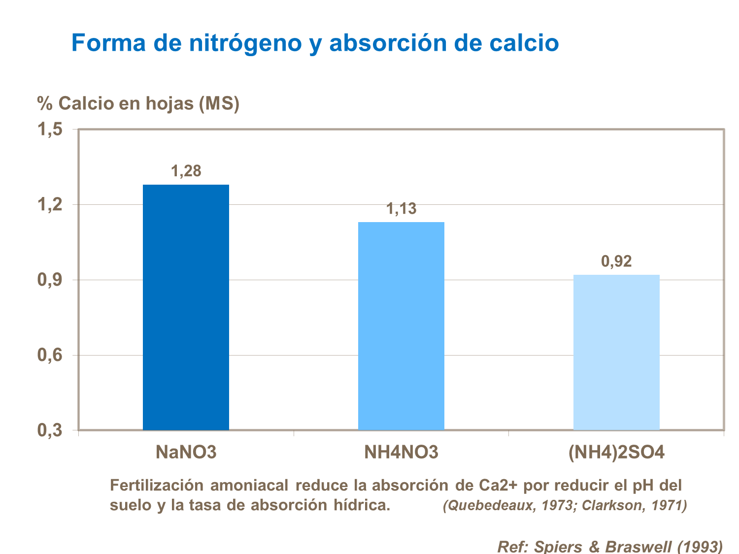 Tipos De Fertilizantes Nitrogenados Observatorio Nacional De